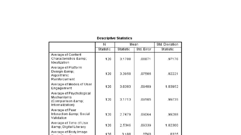 MATRIX Procedure Analysis: SPSS v4.2 - Hayes (2022) Documentation - Studocu