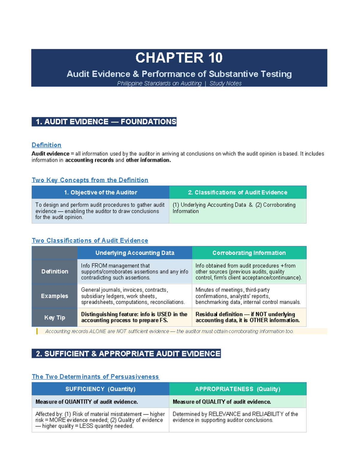 CH10 Audit Evidence Study Notes: Substantive Testing & PSA Standards ...