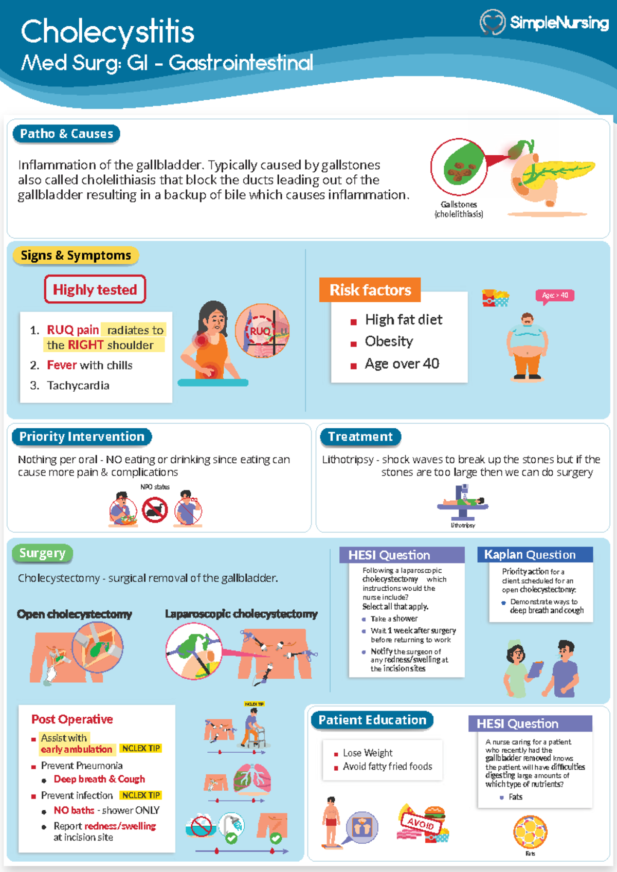 Cholecystitis Med Surg: Understanding gallbladder inflammation and care ...