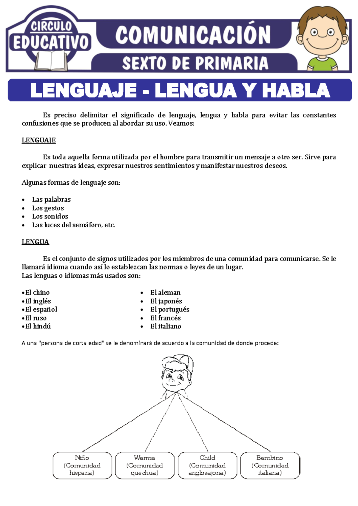 Lenguaje, Lengua y Habla: Conceptos Clave para Sexto de Primaria - Studocu