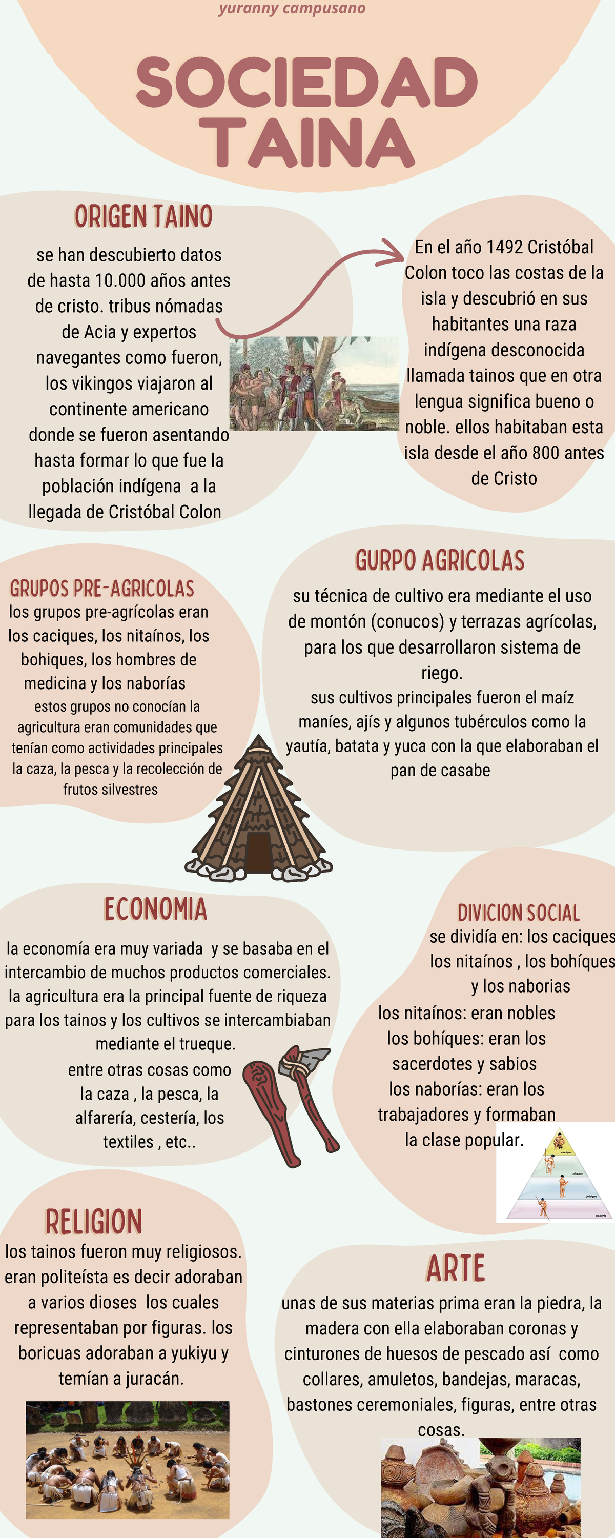 Quienes Eran Los Tainos Our Familiar And Institutional Contribution