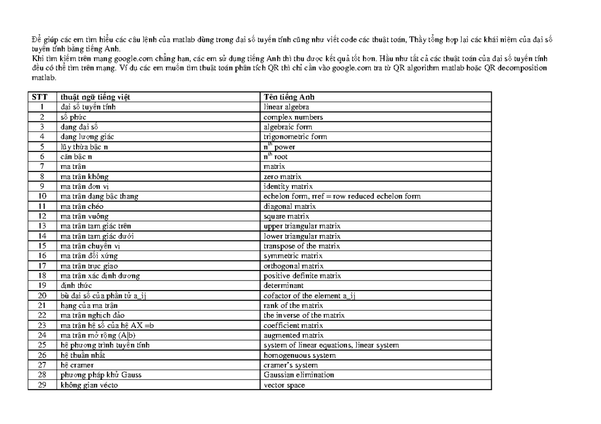 Dai-so-tuyen-tinh le-xuan-dai cac-khai-niem-cua-dai-so-tuyen-tinh-bang-tieng-anh ...