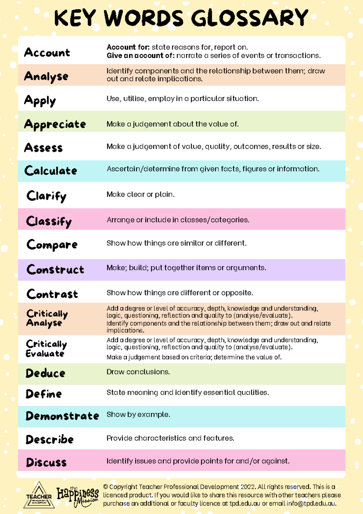 Key glossary words - © Copyright Teacher Professional Development 2022 ...