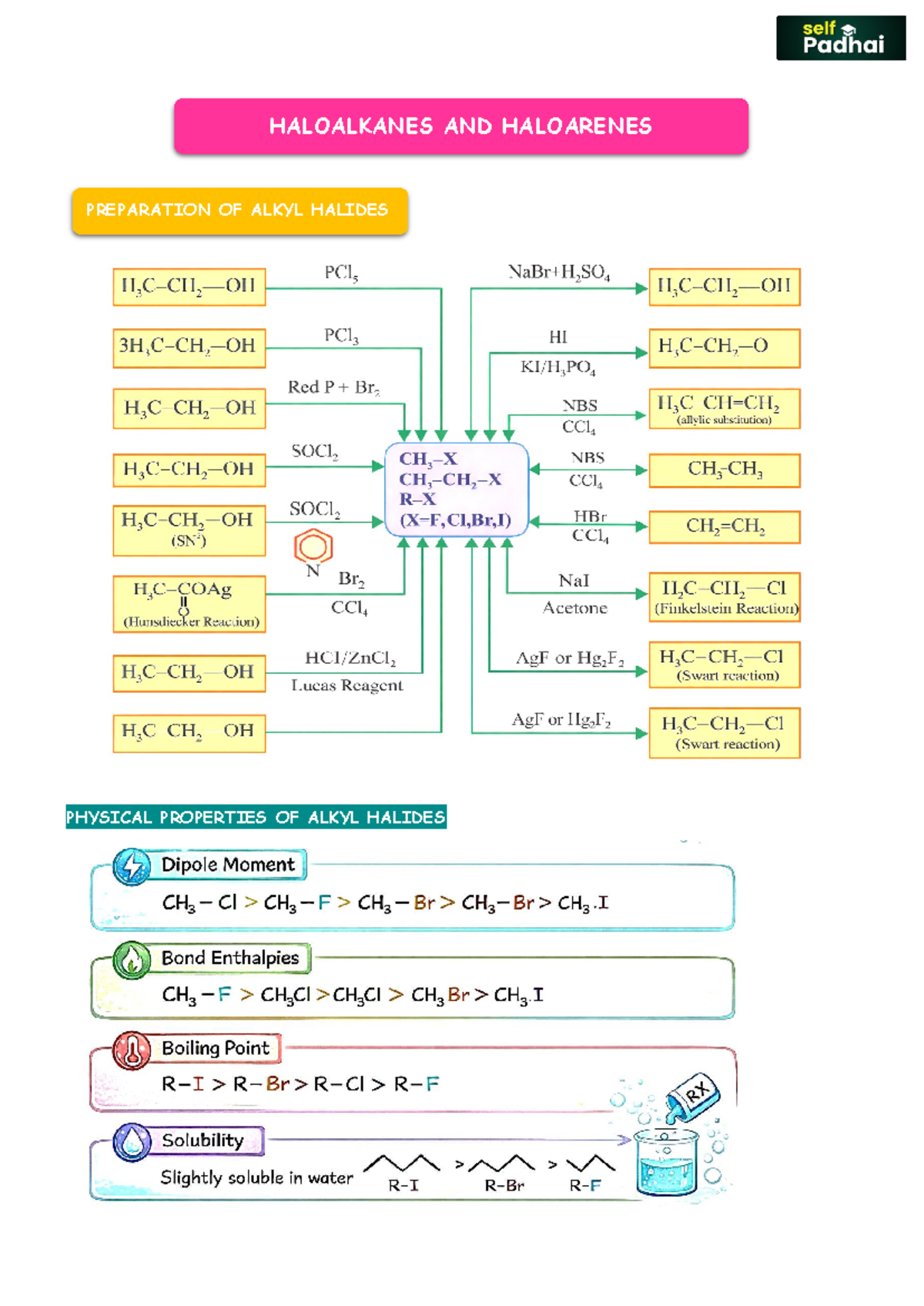 10. Haloalkanes and Haloarenes - Chemistry class 12 - PHYSICAL ...