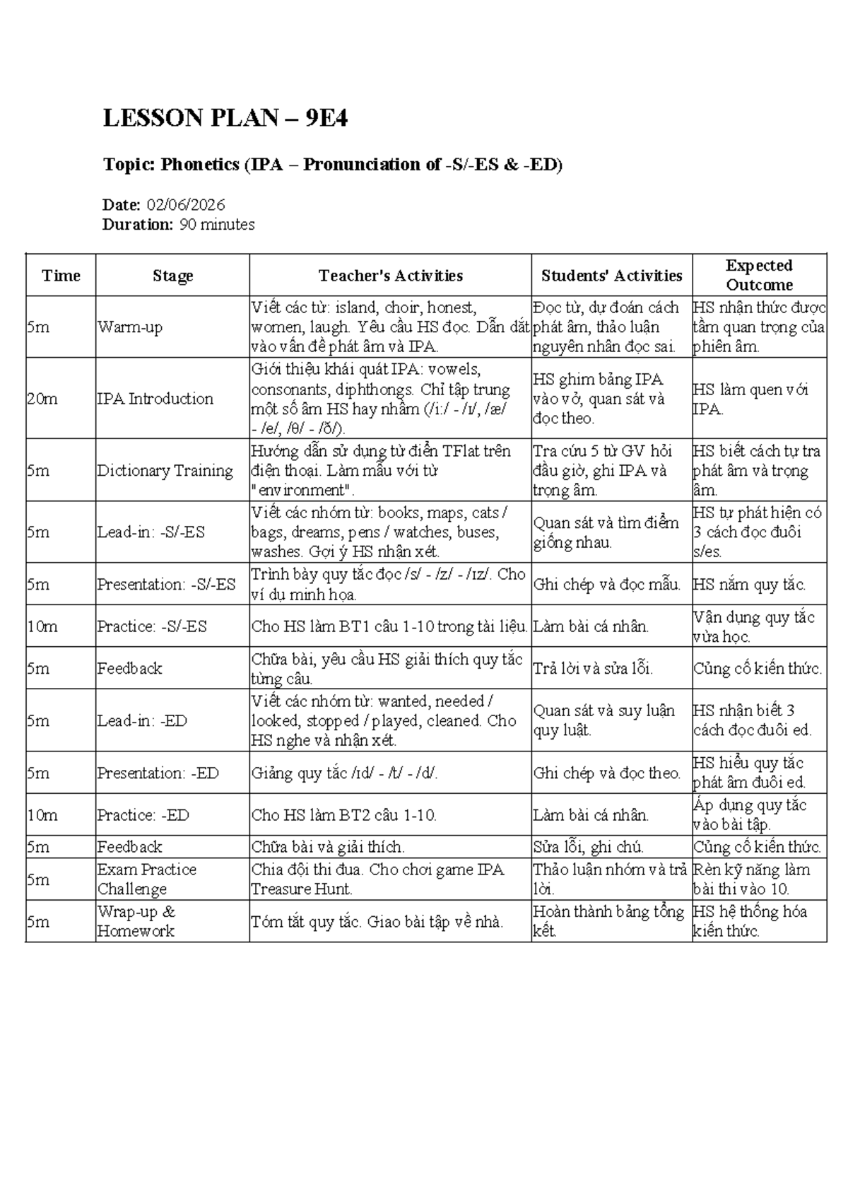 LESSON PLAN 9E4: Phonetics & IPA Practice Activities - Studocu