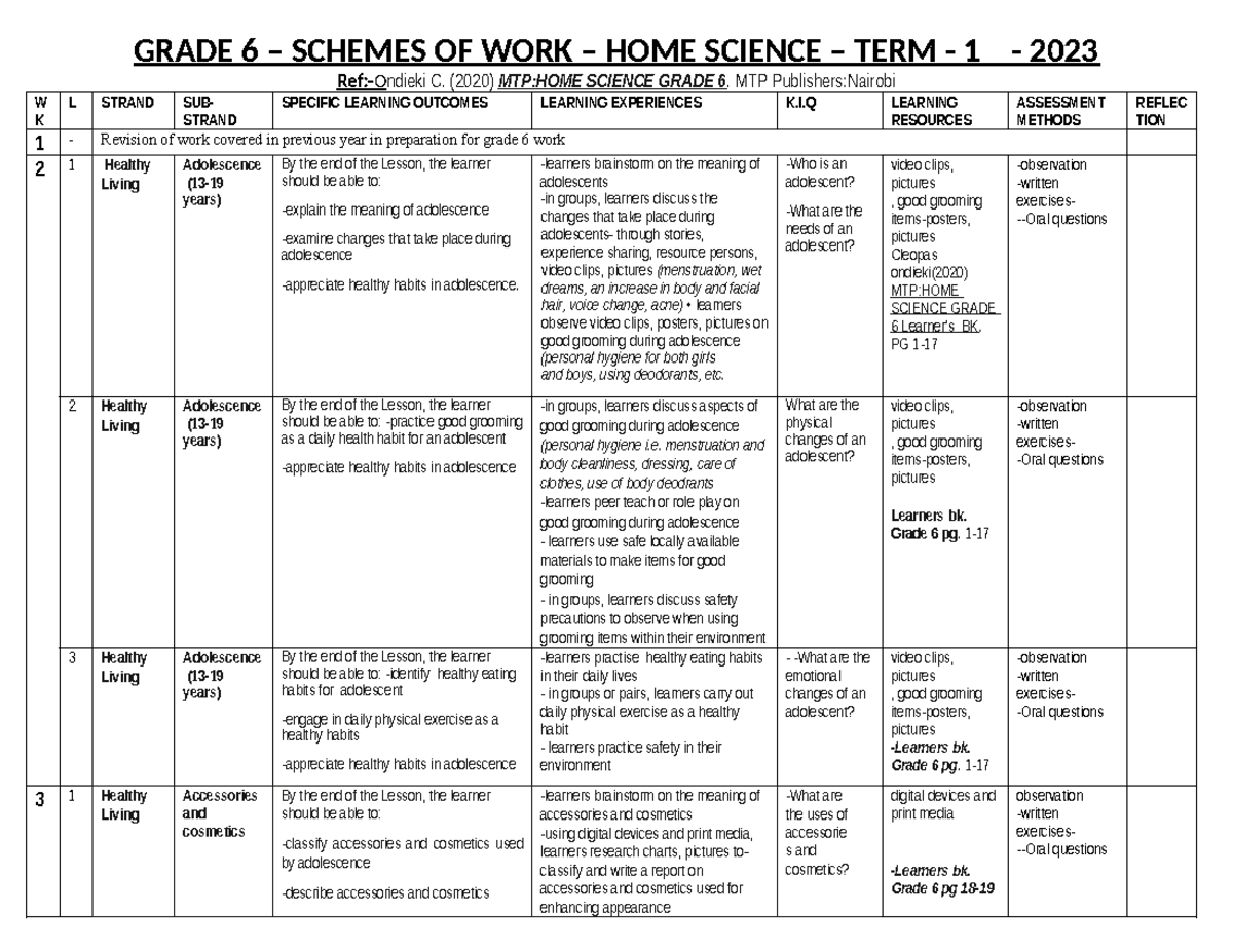Grade 6 TERM 1 HOME Science Schemes - GRADE 6 – SCHEMES OF WORK – HOME ...