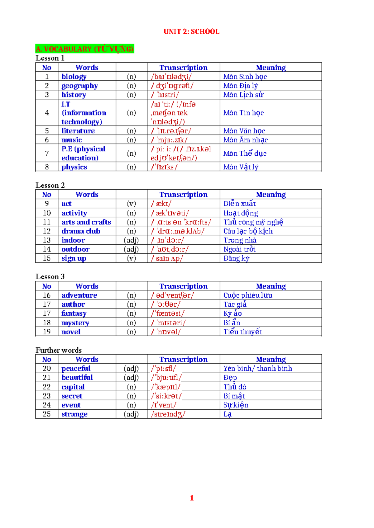 UNIT 2: SCHOOL A. VOCABULARY & GRAMMAR Lesson Notes - Studocu