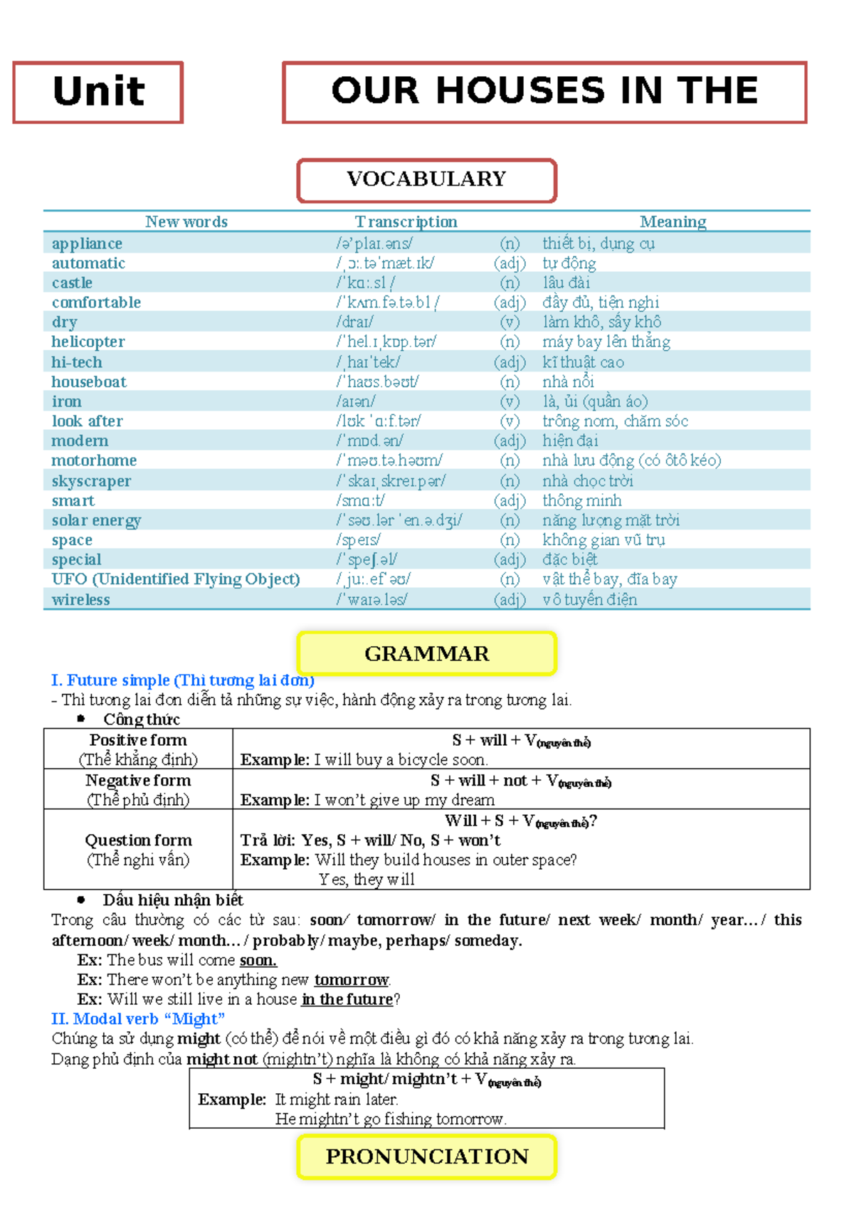 Unit 10 vocabulary: Our houses in the future and grammar notes - Studocu