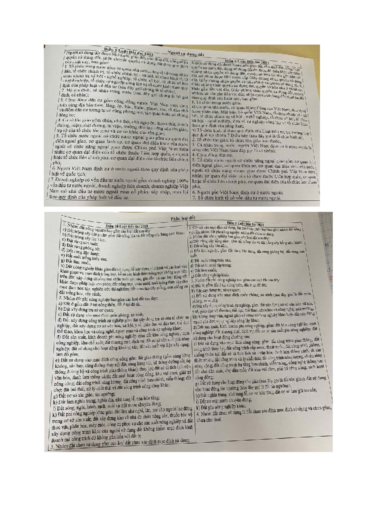 Nhận định Luật Đất đai 2024: Đúng hay Sai? K5 D135 LDD 2024 - Studocu