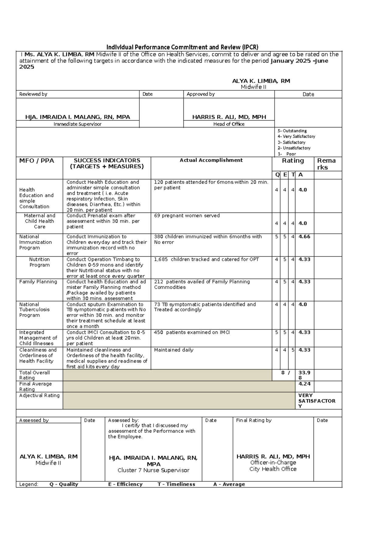 IPCR I: Performance Review of Ms. ALYA K. LIMBA, RM Midwife II - Studocu