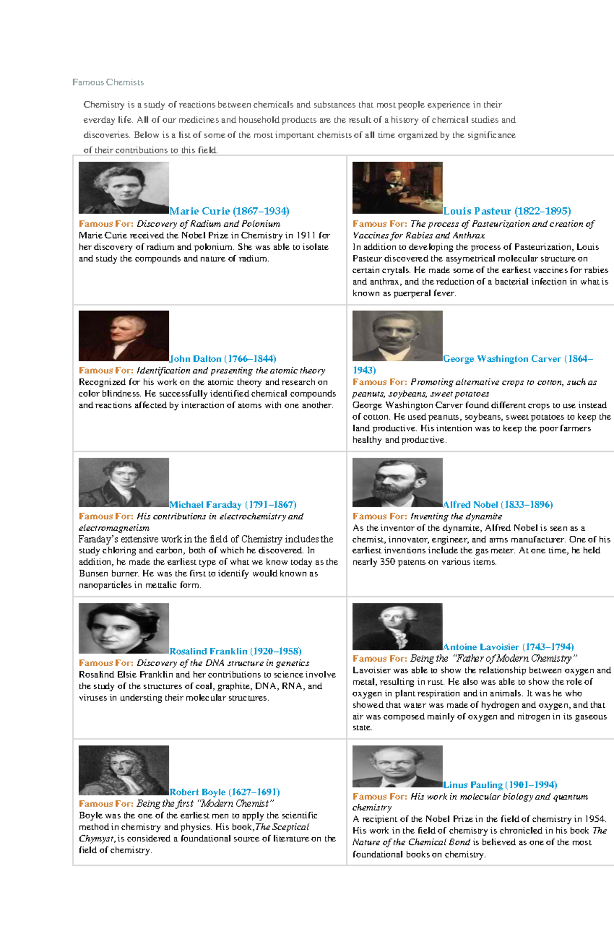 Famous Chemists List