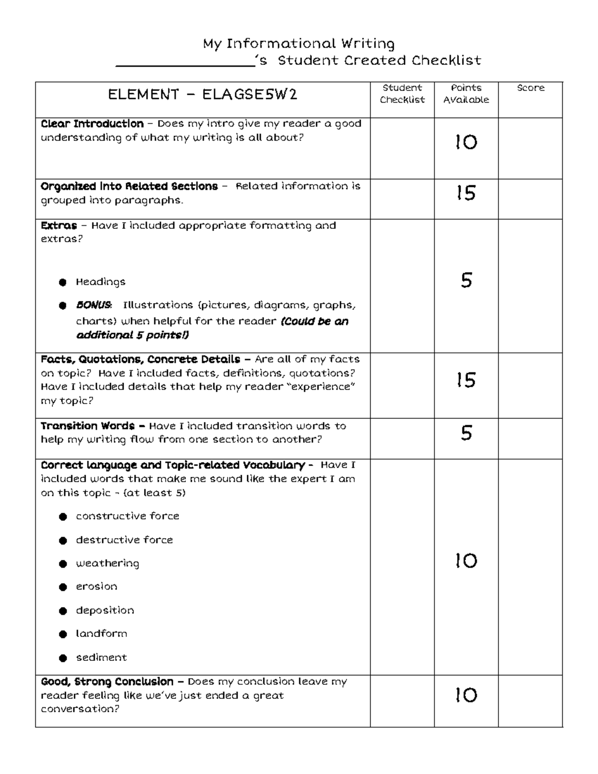 ELAGSE5W2 Informational Writing Checklist & Scoring Rubric - Studocu