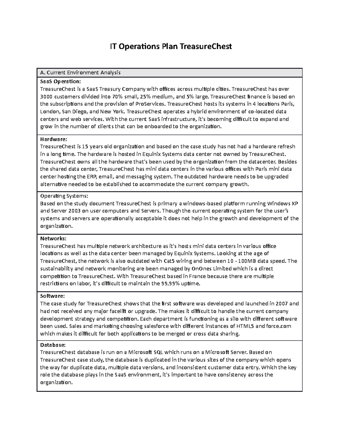 IT Operations Plan C927 - Analyzing and Enhancing TreasureChest Systems ...
