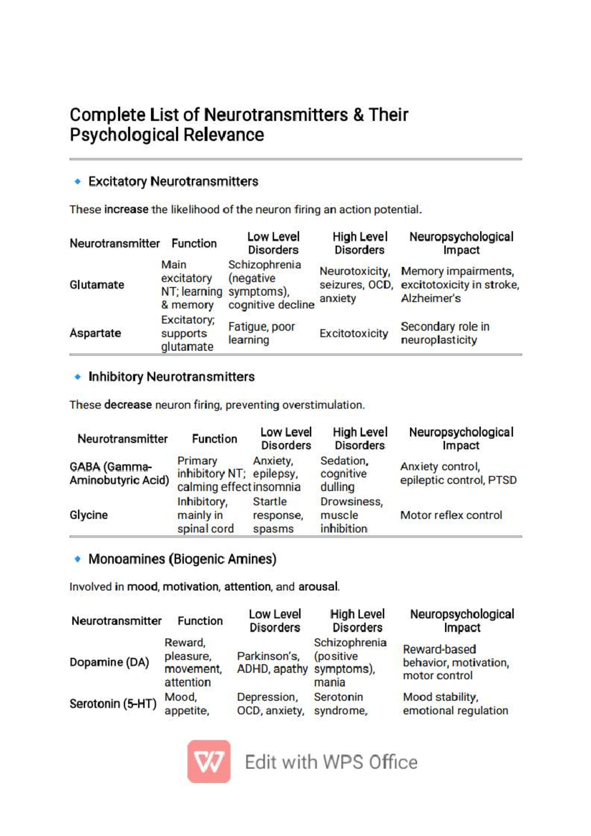 Neurotransmitters & Their Psychological Relevance: A Comprehensive ...