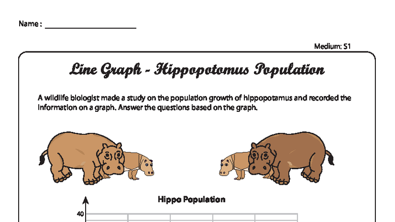 S1 Line Graph Analysis: Hippopotamus Population Study - Studocu