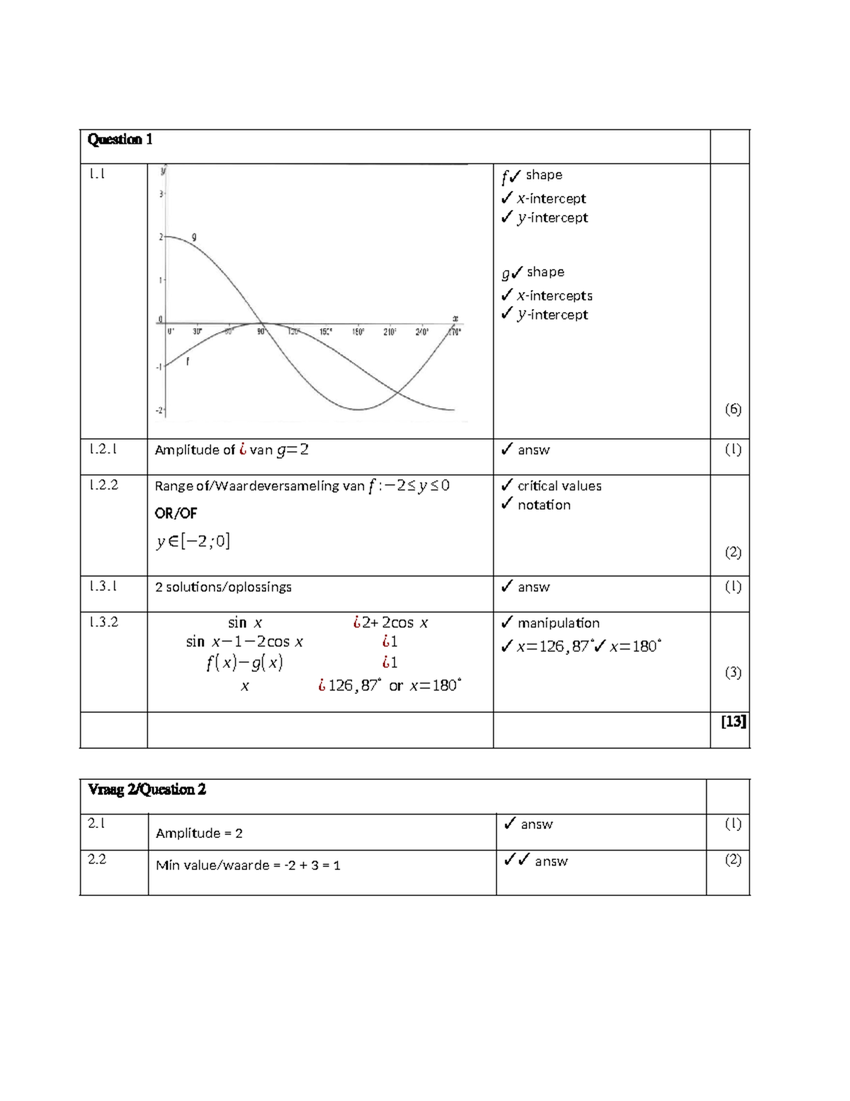 Gr 10 Edwardsmaths Test or Assignment Trig Functions T2 2022 Memo ...