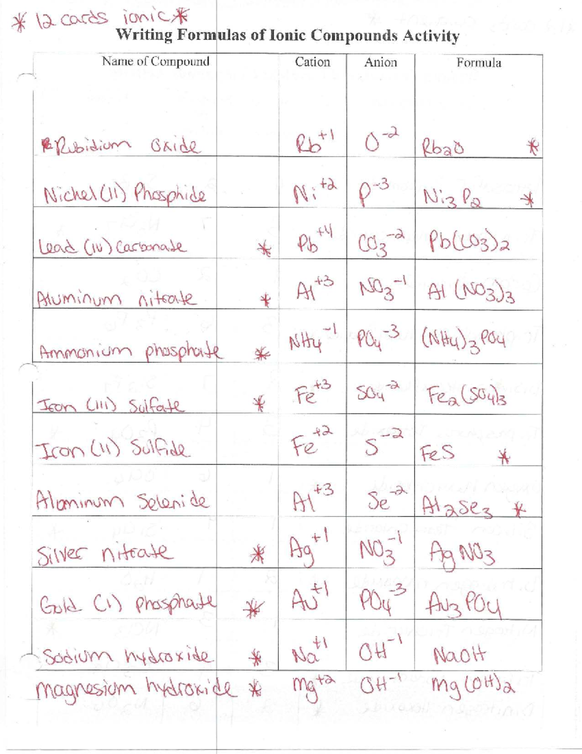 KEY - Ionic Compound Activity: Writing Formulas for Ionic Compounds ...