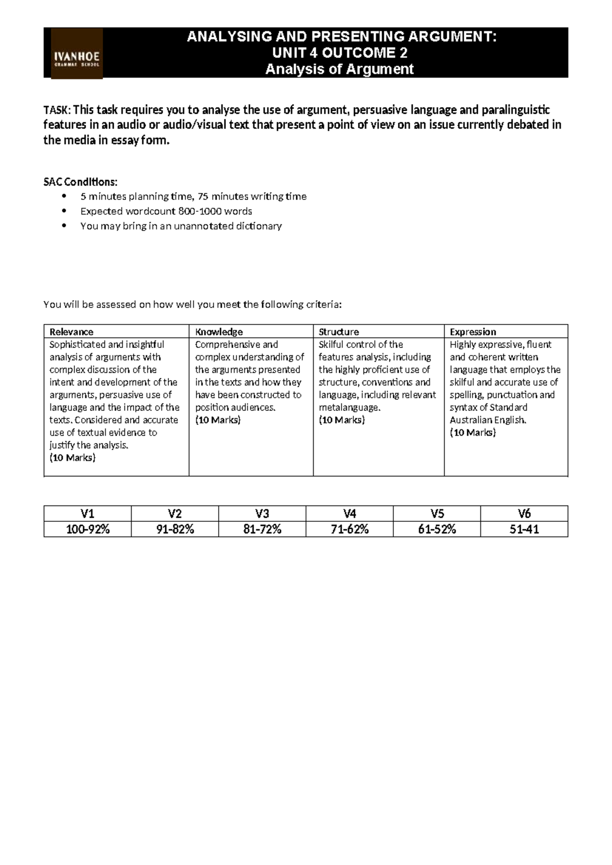 ANALYSING ARGUMENTS: UNIT 4 OUTCOME 2 Essay Notes - Studocu