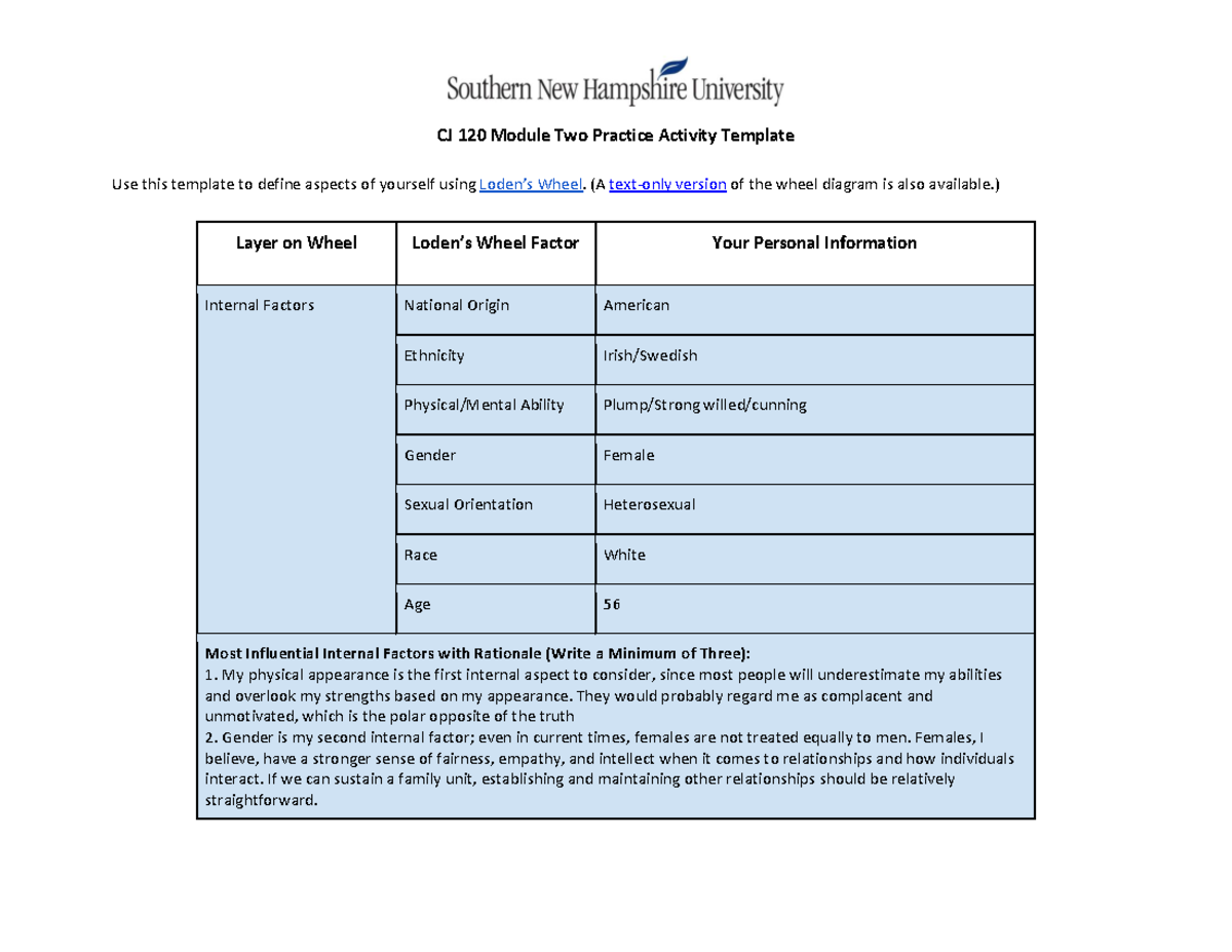 CJ 120 Module Two Loden's Wheel Self-Reflection Activity Template - Studocu
