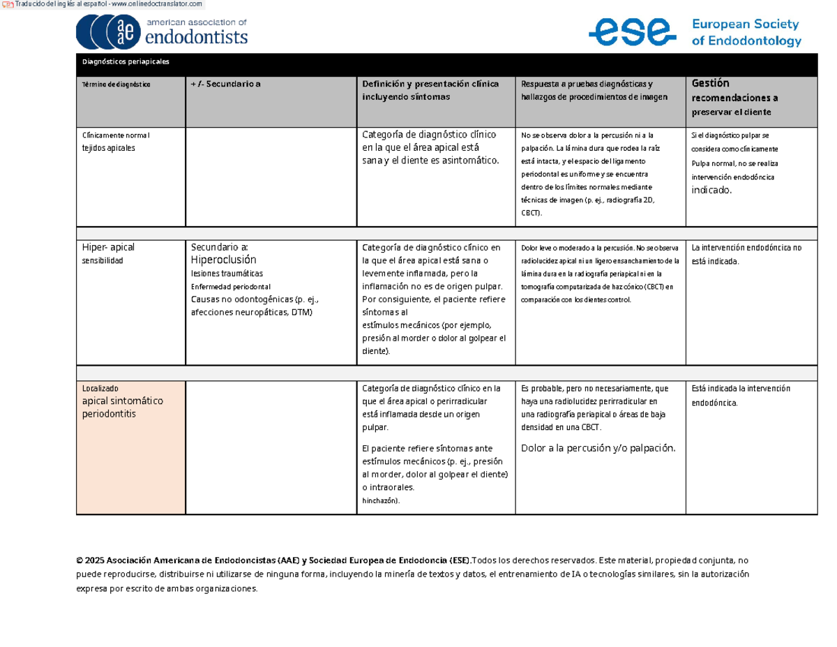 Dx Periapical: Nueva Clasificación en Endodoncia 2025 - Studocu