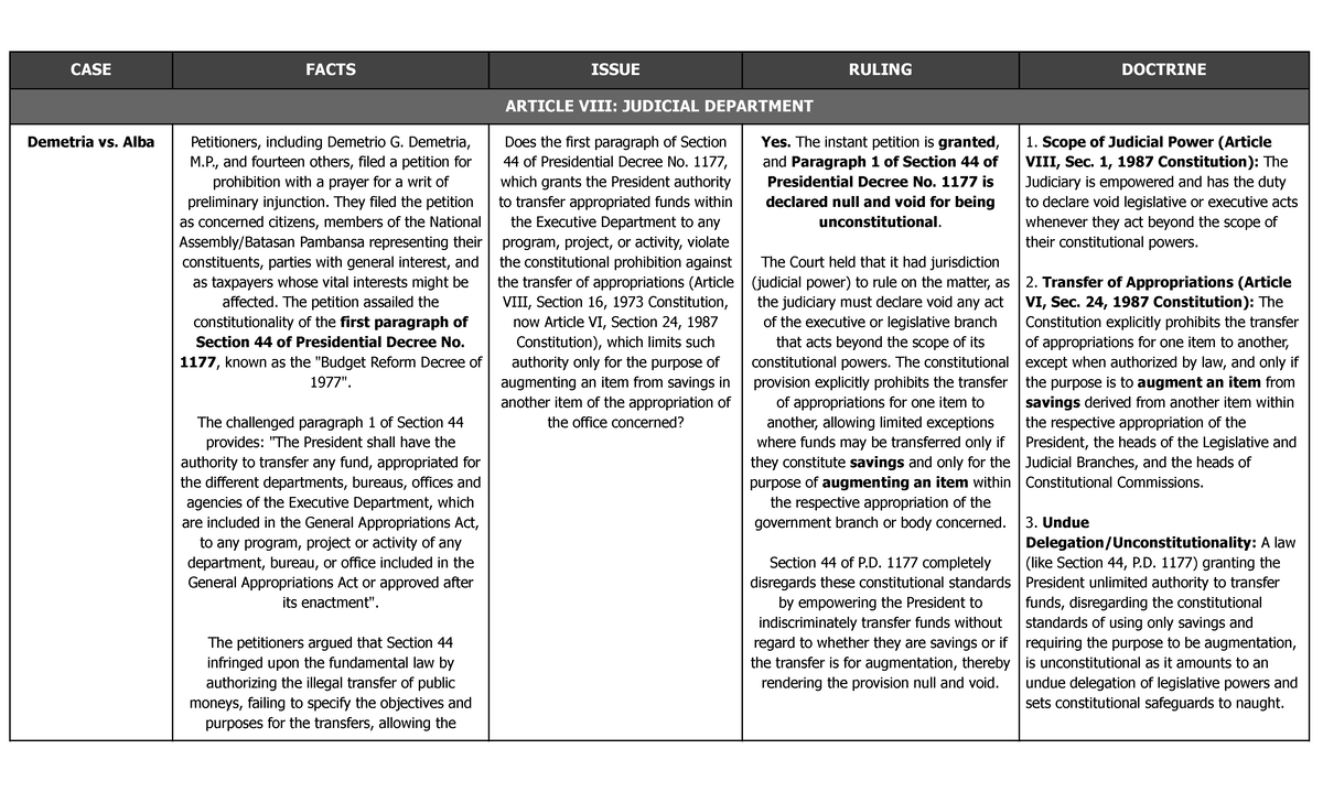 Constitutional Law Case Summaries: Article VIII Overview - Studocu