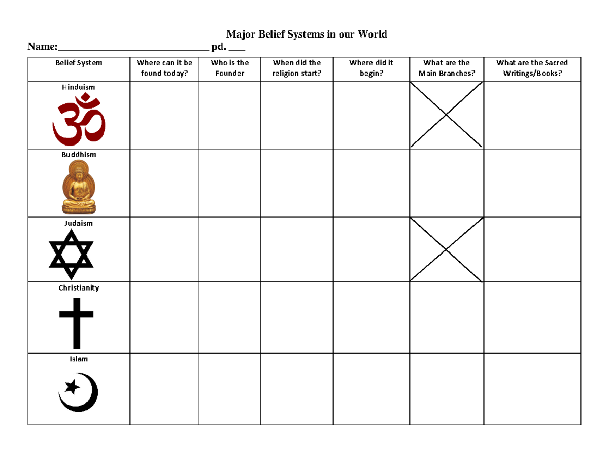 The Religion Chart - Major Belief Systems in our World Name ...