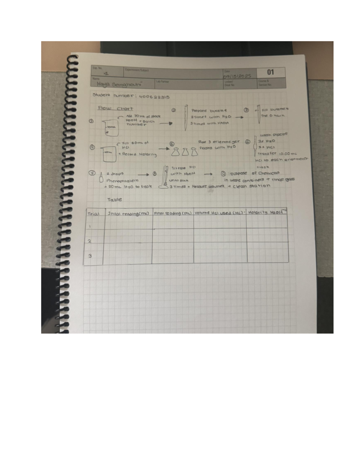Flow Chart for Pre-Lab Experiment: HCl Titration Process - Studocu
