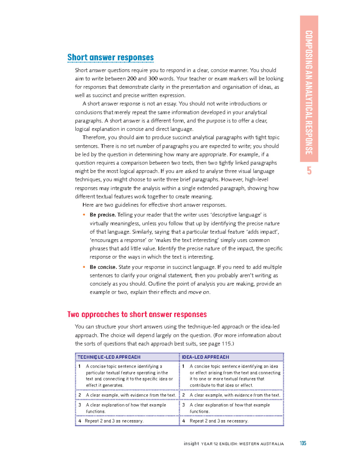 Year 12 English WA: Short Answer Response Guidelines - Studocu