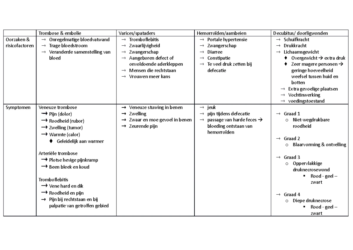 Hulpkaart Regel van 3 – Toepassing van het Pijlenschema - Studocu