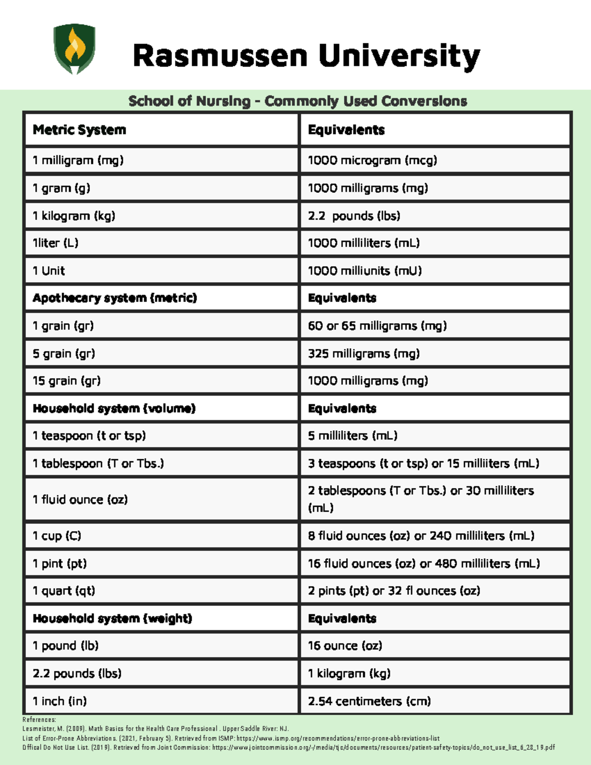 Metric & Apothecary Conversions Chart for Health Sciences - Studocu
