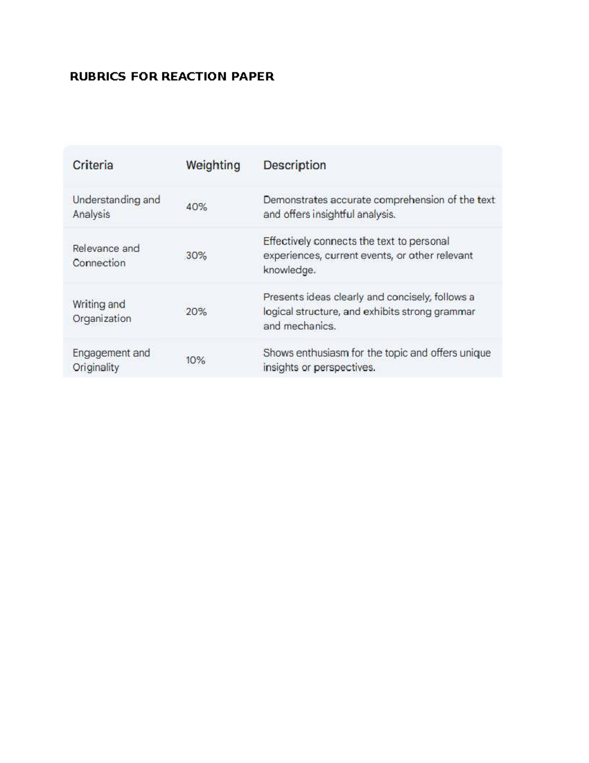 RUBRICS FOR REACTION PAPER: Criteria and Weighting Explained - Studocu