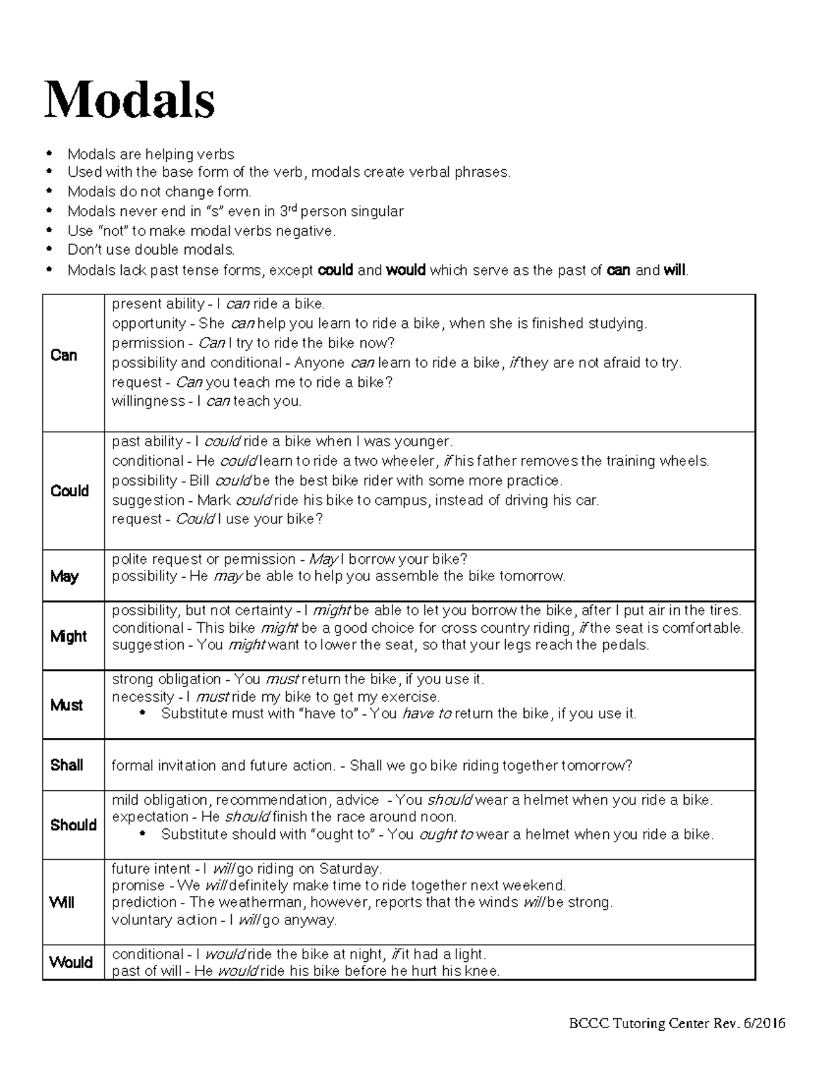 Modals: Understanding Their Usage and Functions in English - Studocu