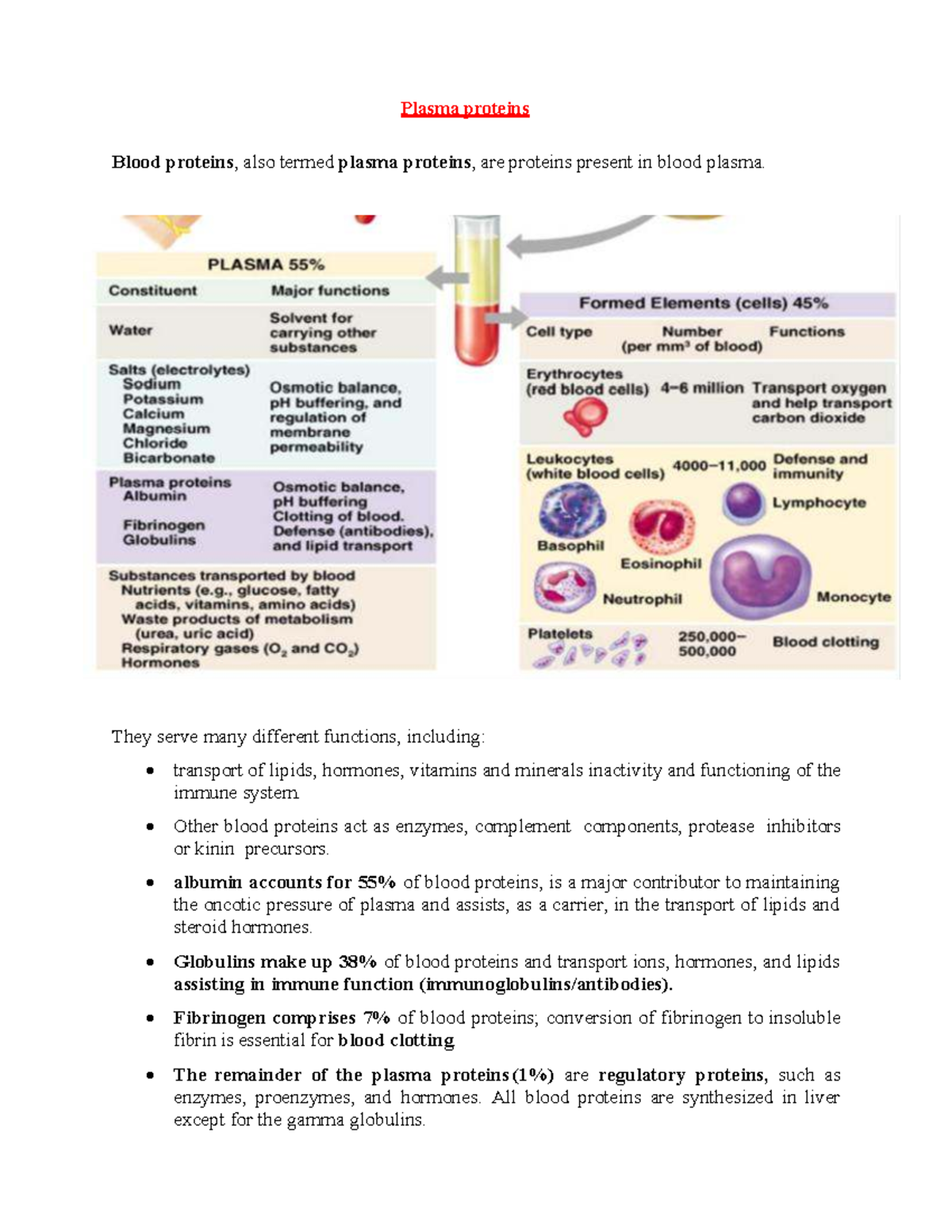 Plasma Proteins Overview: Functions, Types, and Clinical Significance ...