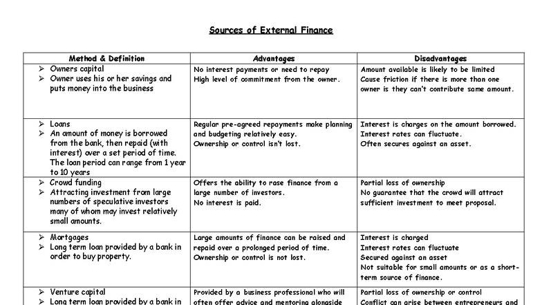 12 b External Finance student table - Sources of External Finance ...