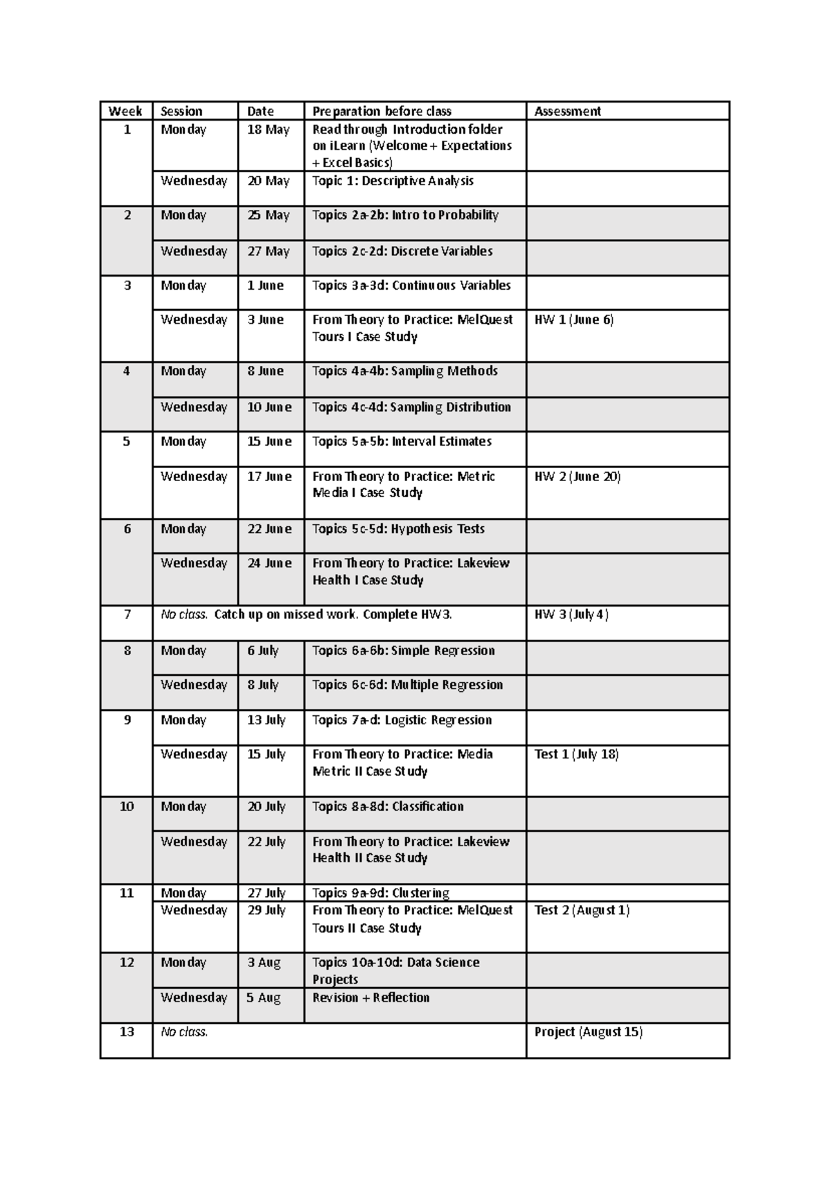 Weekly Class Schedule: Topics & Case Studies (Weeks 1-6) - Studocu