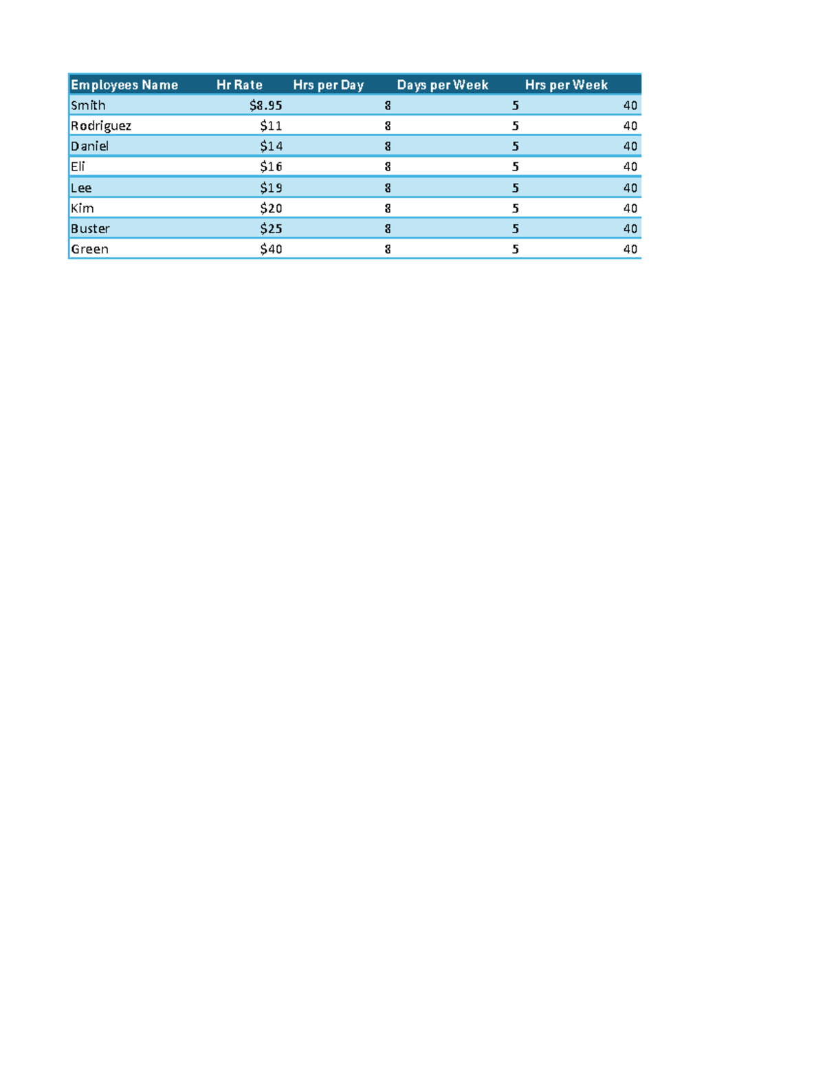 1-3 Assignment Labor Hours - QSO320 - Employees Name Hr Rate Hrs per Day Days per Week Hrs per ...