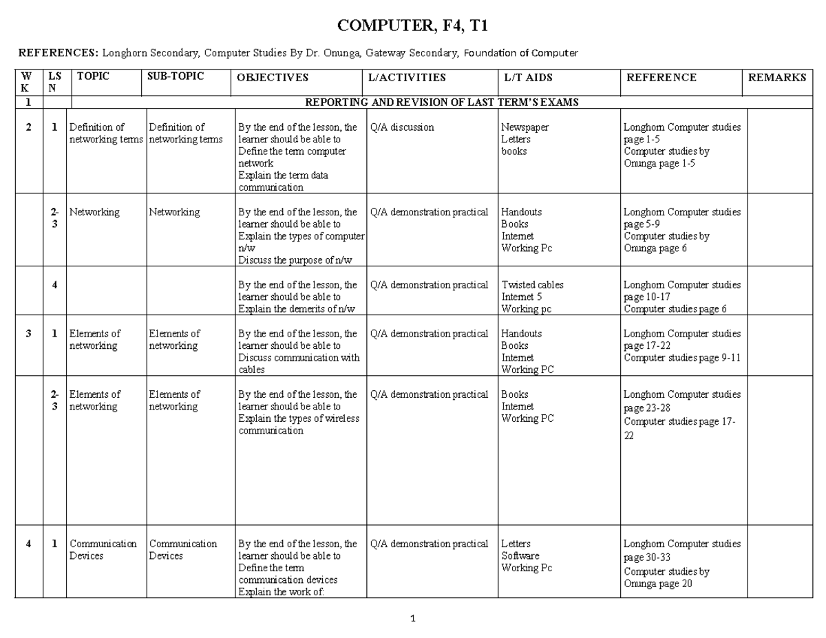 Computer Studies F4: Comprehensive Notes & Exam Prep Guide - Studocu