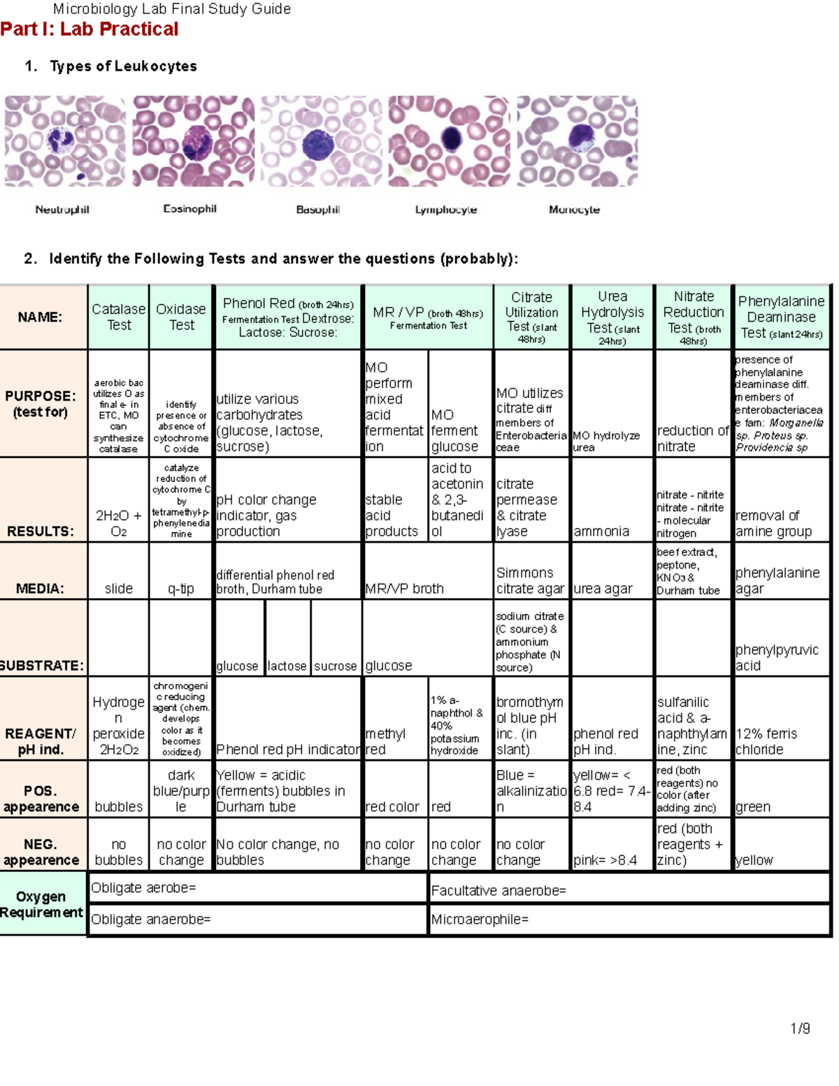 Microbiology Lab Final Exam Study Guide (MICRO 201) - Studocu