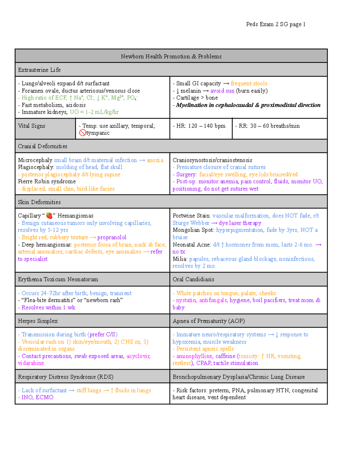 Peds Exam 2 SG: Newborn Health Promotion & Developmental Milestones - Studocu