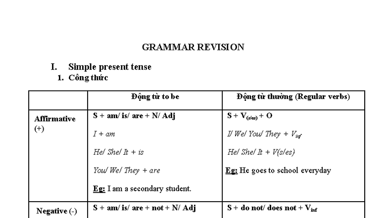 Grammar Revision: Simple Present Tense & Frequency Adverbs - Studocu