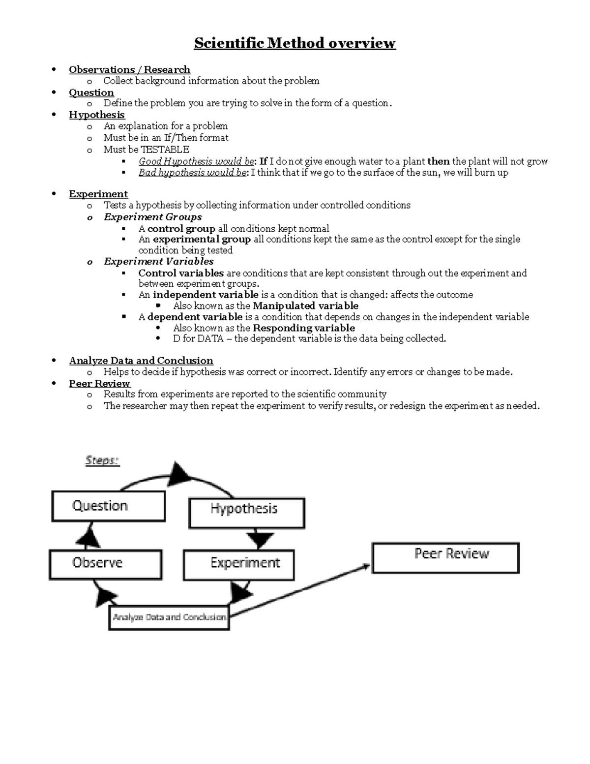 Scientific Method Overview: Key Steps & Concepts for Sci Met - Studocu