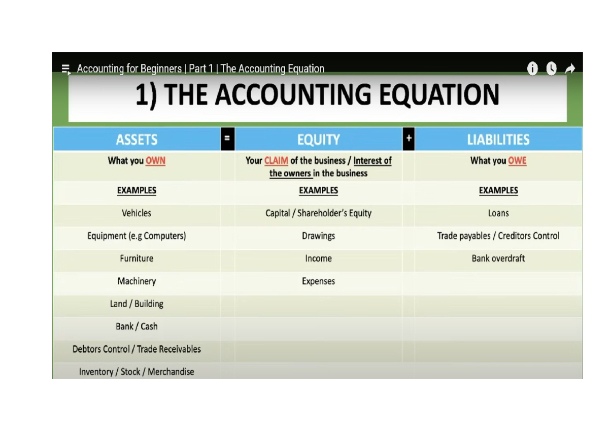 ACCT101: Accounting for Beginners - The Accounting Equation Overview ...