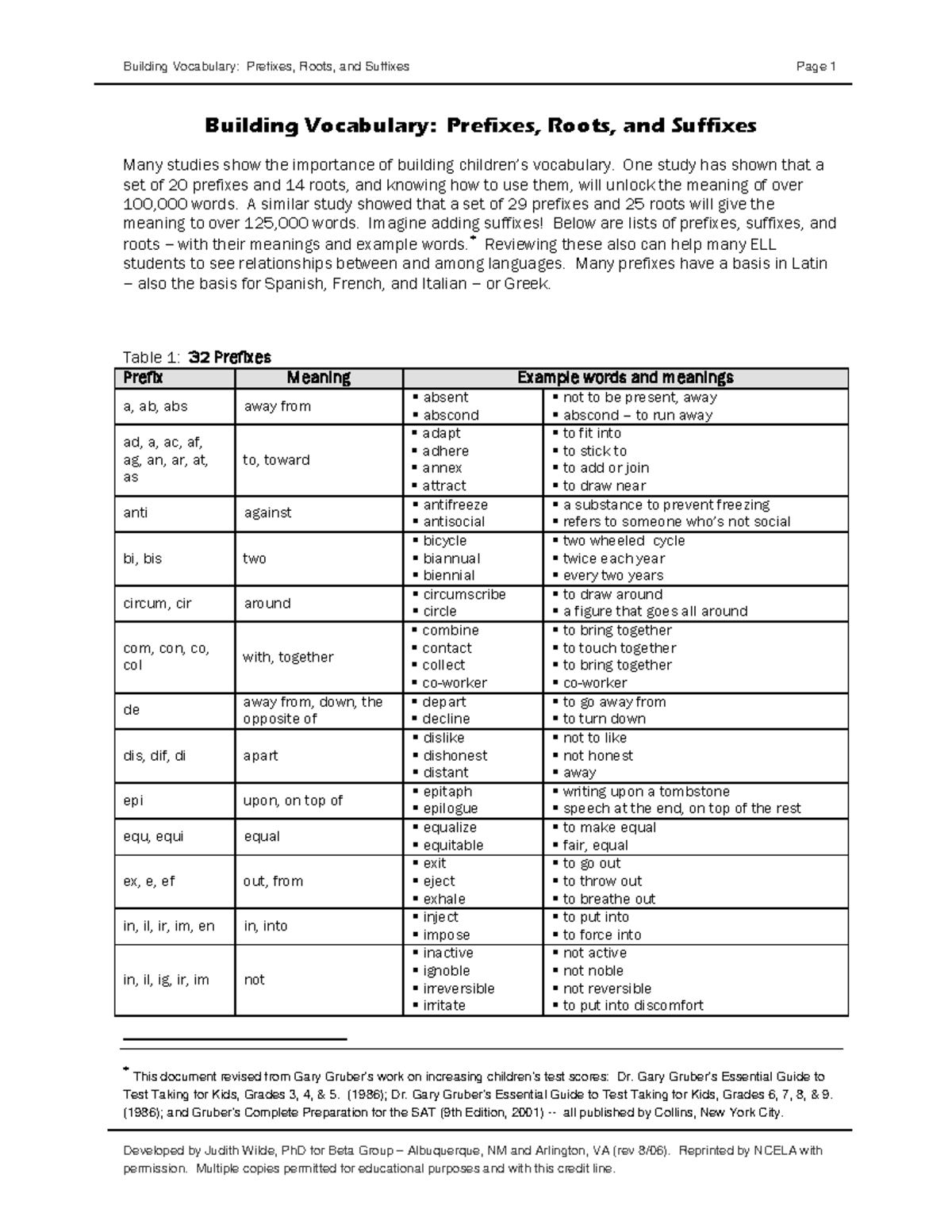 Building Vocabulary: Prefixes, Roots, and Suffixes Guide - Studocu