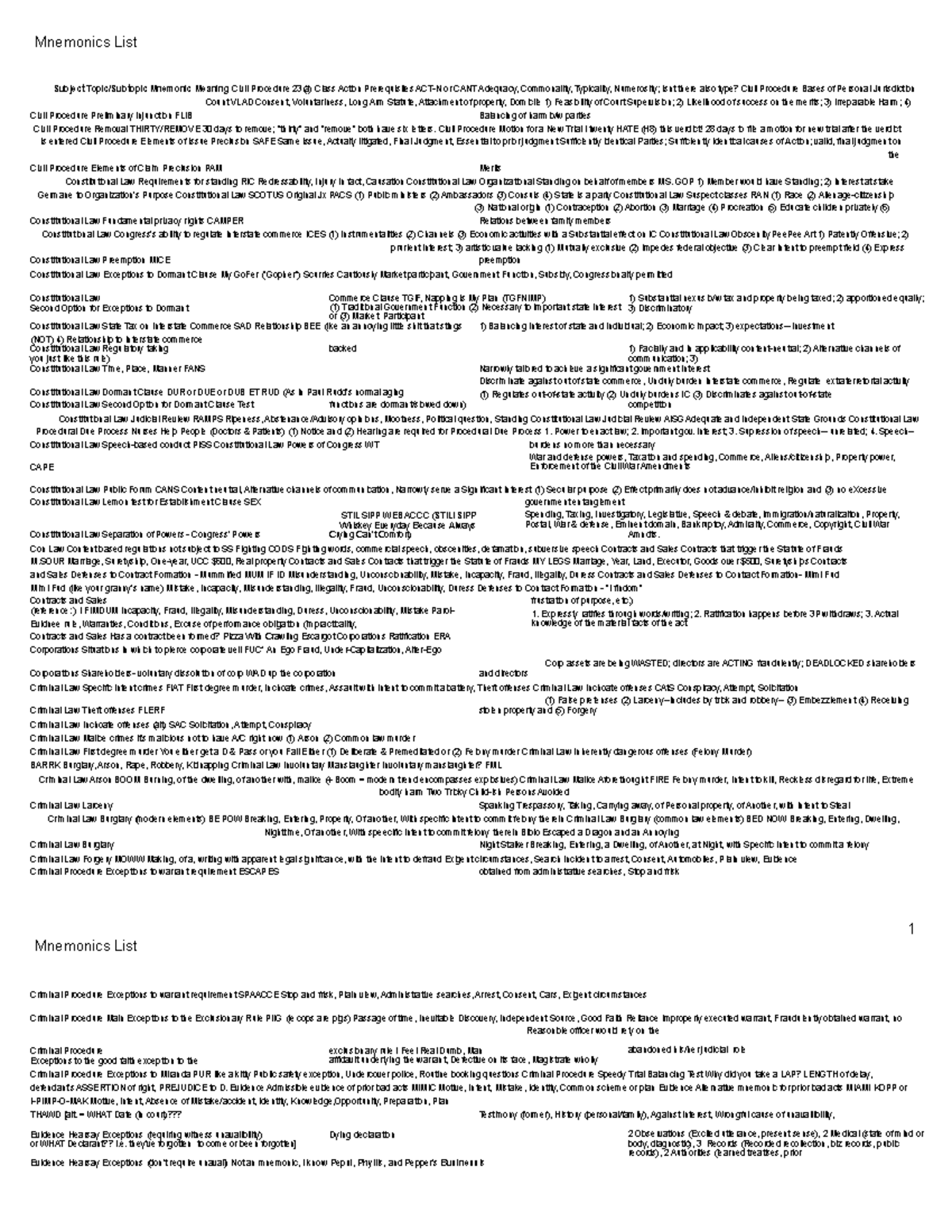Mnemonics List - UBE Bar EXAm - Mnemonics List Subject Topic/Subtopic ...