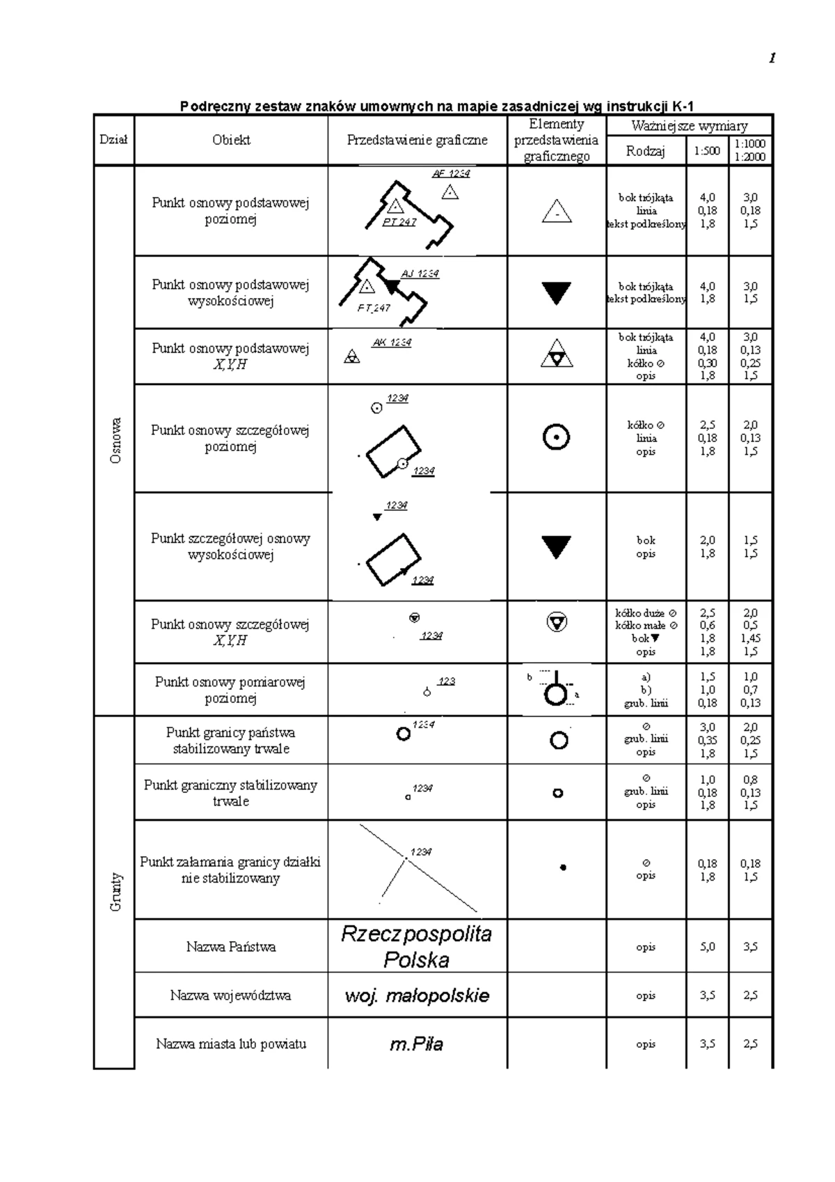 Obliczenia łuków pionowych - OBLICZENIA ŁUKÓW PIONOWYCH Promień łuku pionowego Promień łuku ...