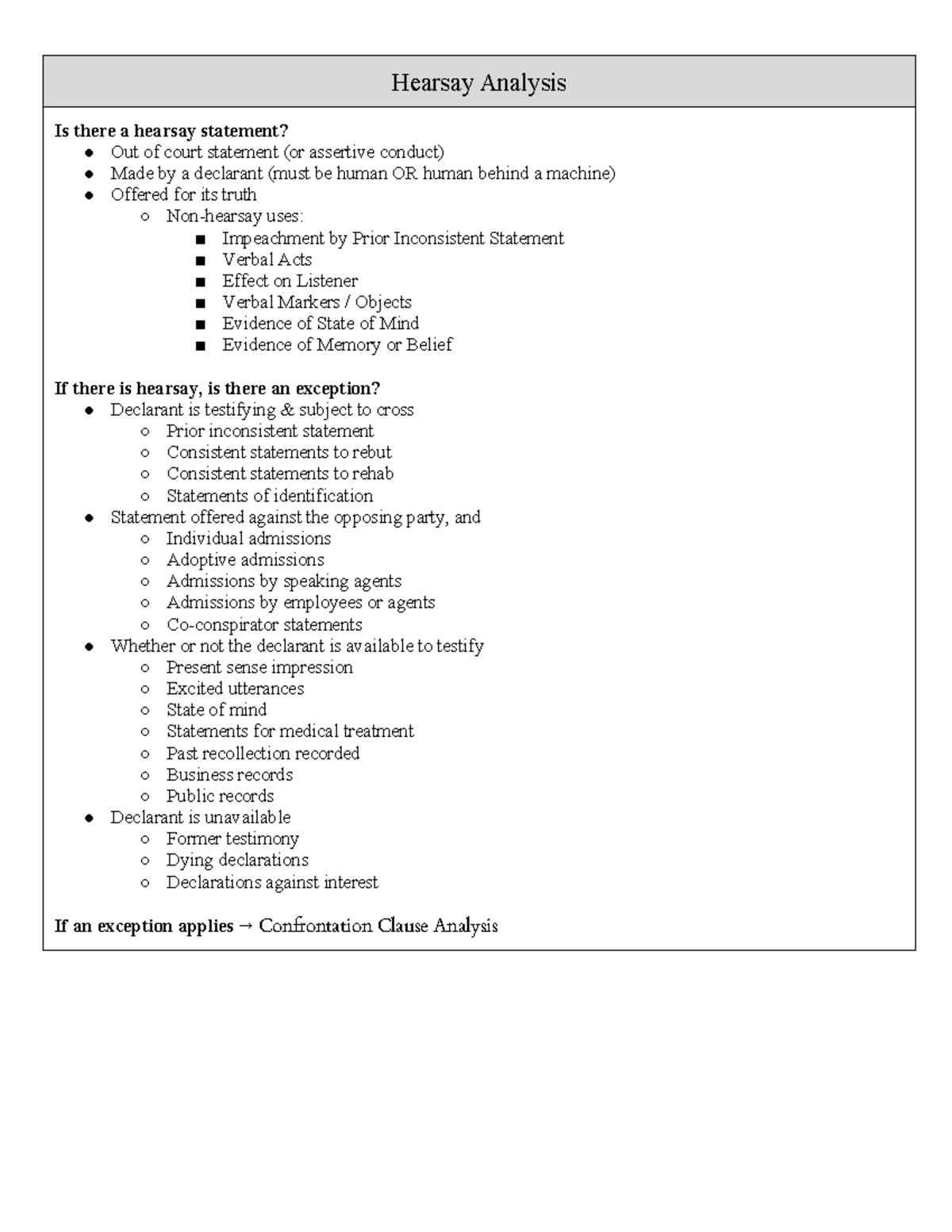 Hearsay Analysis Checklist: Understanding Exceptions and Applications ...