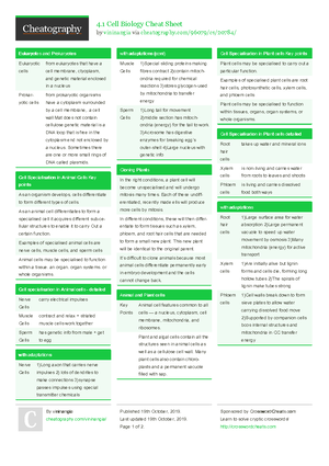 [Solved] 1identify causes of martenal death 2what is induced ...