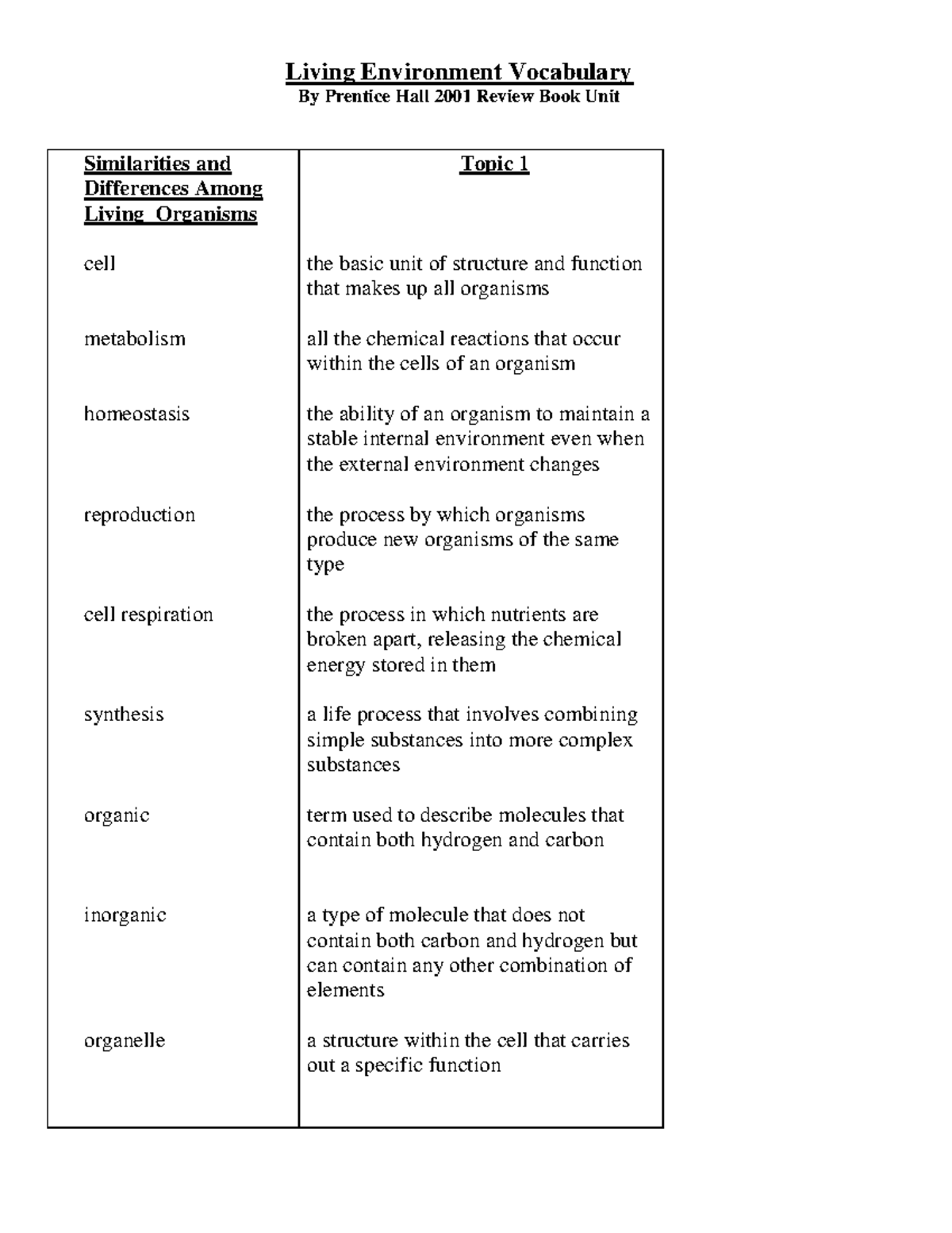 LE Living Environment Vocab Overview and Key Terms Guide - Studocu
