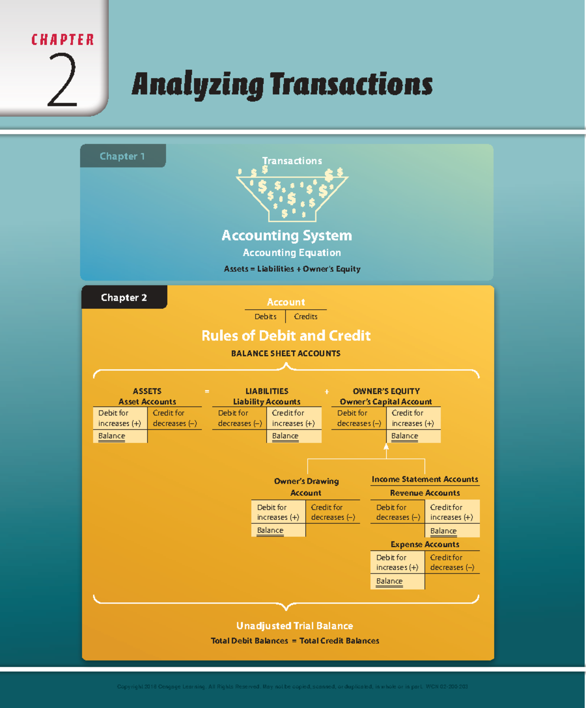 CH02 - Analyzing Transactions: Understanding Accounting Systems and Rules - Studocu