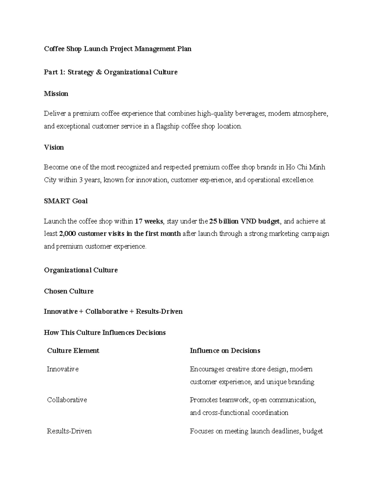 Group 6 - Coffee Shop Launch Project Management Plan: Strategy ...